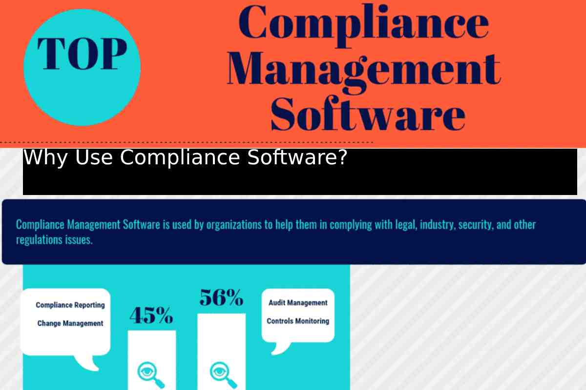 Why Use Compliance Software?